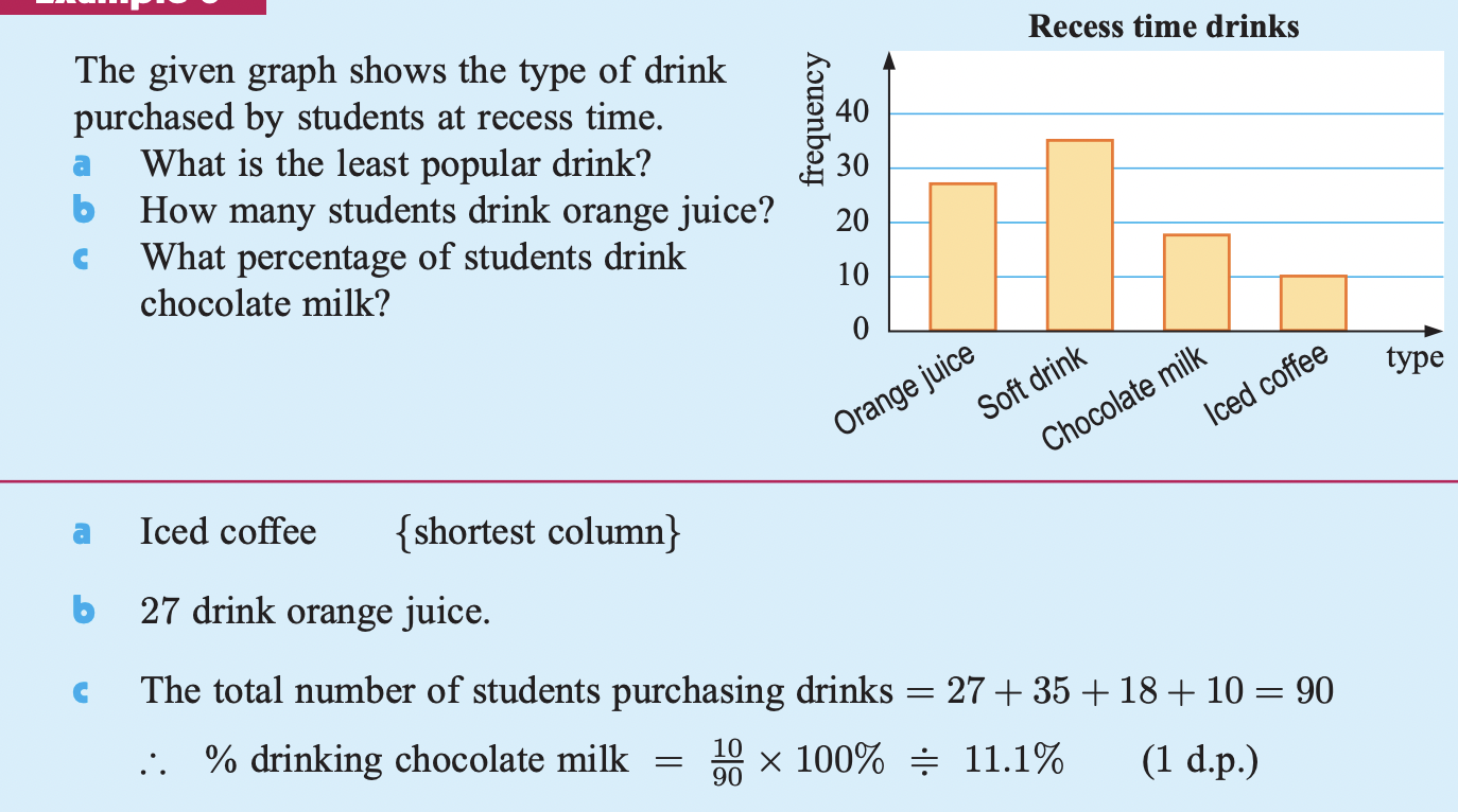 8C1MAT22: Bar graphs Example | MHOL